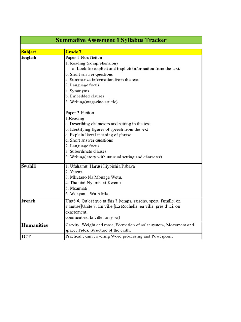 Year 7 Syllabus Tracker SA 2024 | PDF | Mathematics