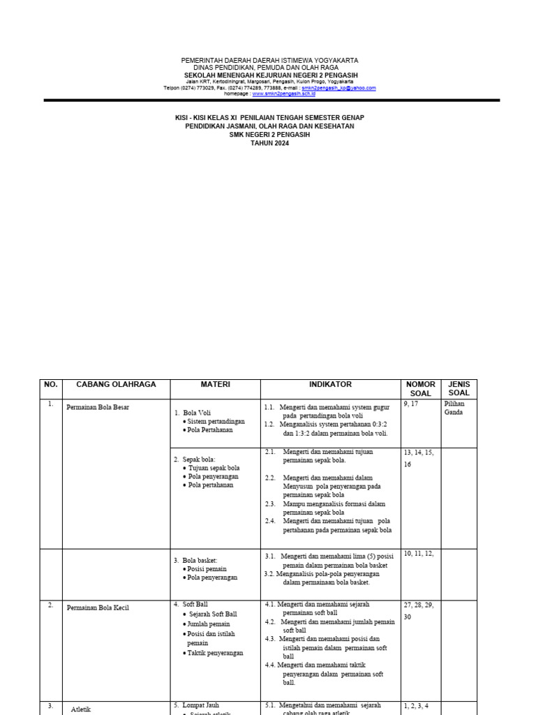 Kisi-Kisi Soal XI PJOK WS 2024 - Copy Finish | PDF