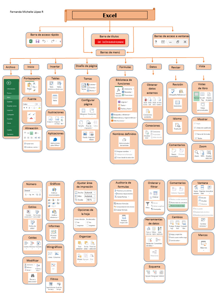 Mapa Conceptual EXCEL FER | PDF