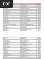 AIA Specialist Panel List | PDF | Otorhinolaryngology | Cardiology