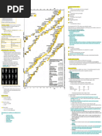 DENVER II - Manual Completo PDF | PDF