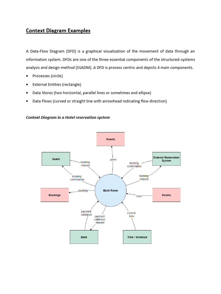 Context Diagram Examples | PDF