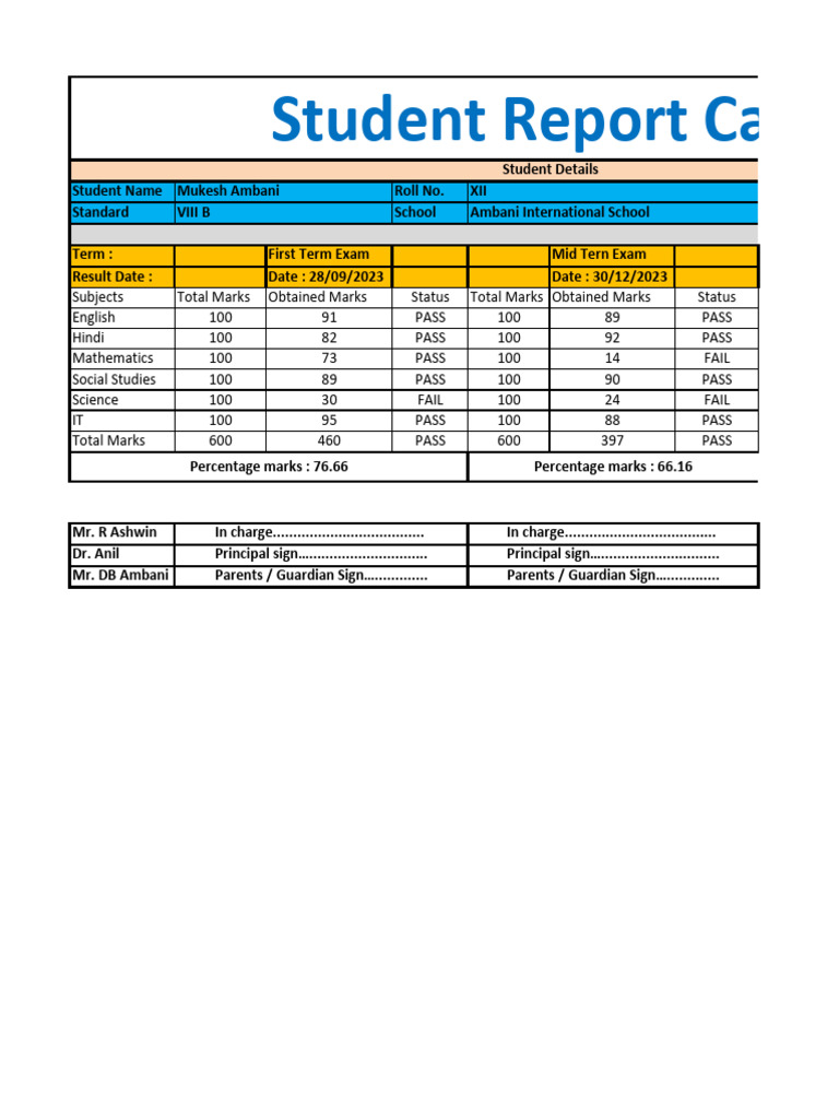 Ambani Report Card | PDF