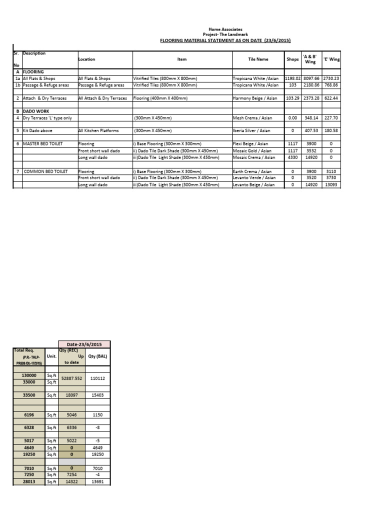 Tiling Work Qnty Toilet Only | PDF | Tile | Interior Design