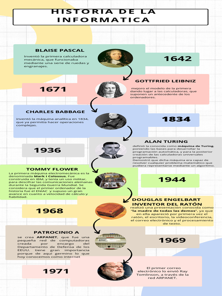 Linea de Tiempo Historia de La Informatica - ELIANA GONZALEZ | PDF ...