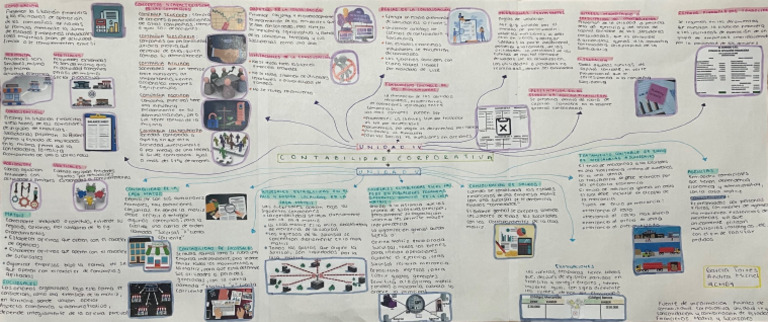 Mapa Mixto Michel Garcia 4CM64 | PDF