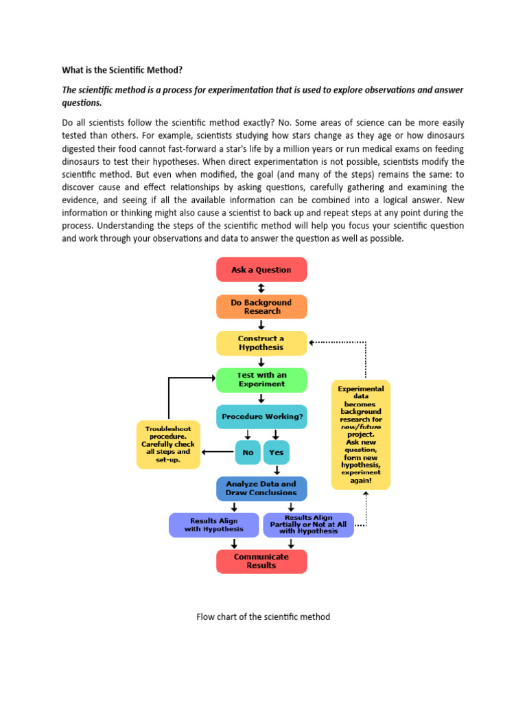 General Biology Reviewer | PDF | Scientific Method | Experiment