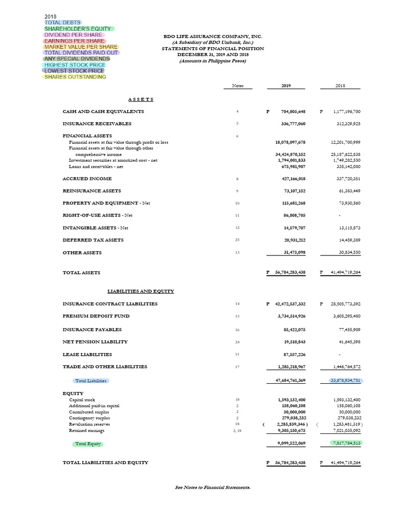 BDO-2-merged (1)-merged | PDF | Stocks | Dividend