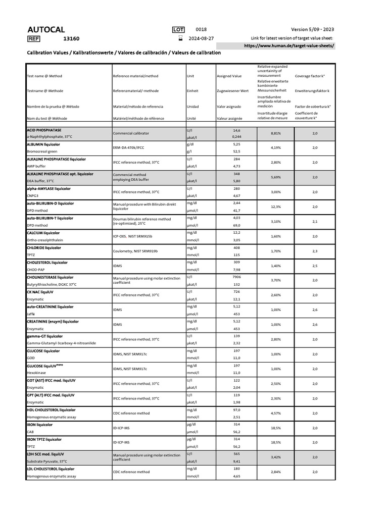Autocal Human Lot 0018 Pdf Cholesterol Metabolism