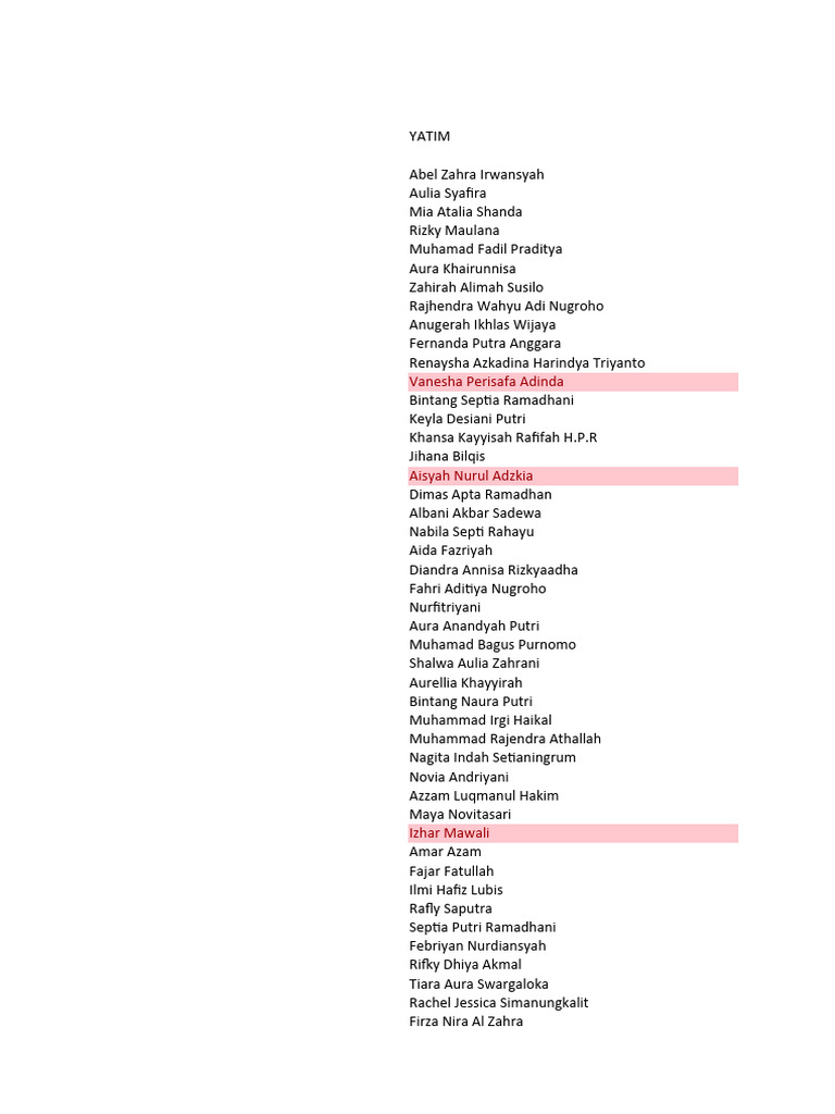 Daftar Siswa Yatim dan Piatu | PDF