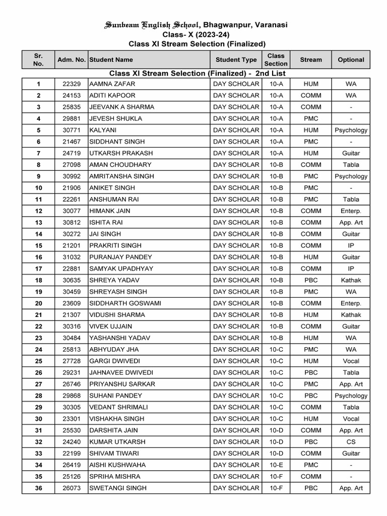 Stream Selection Class X 2nd List | PDF