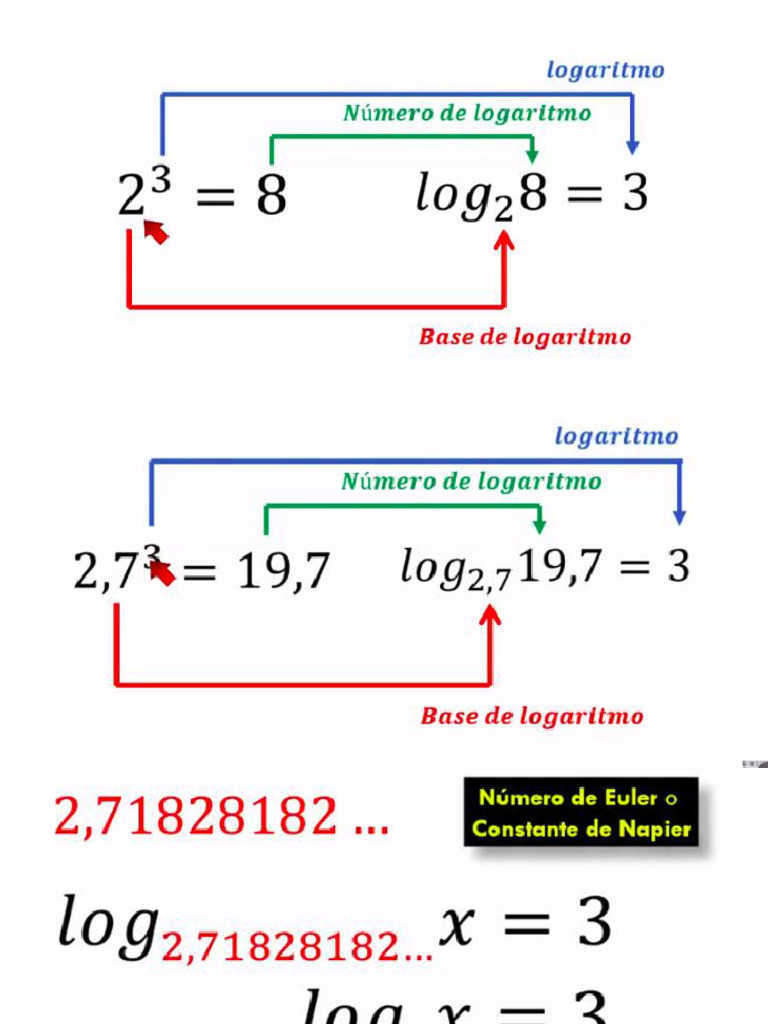 013) Logaritmos-7 2023-09-28 | PDF