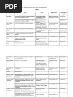 Podręczniki Klasa 7 2019-2020 | PDF