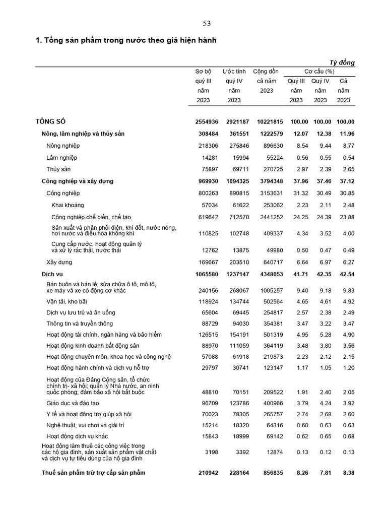 02.Bieu-T12.2023 | PDF