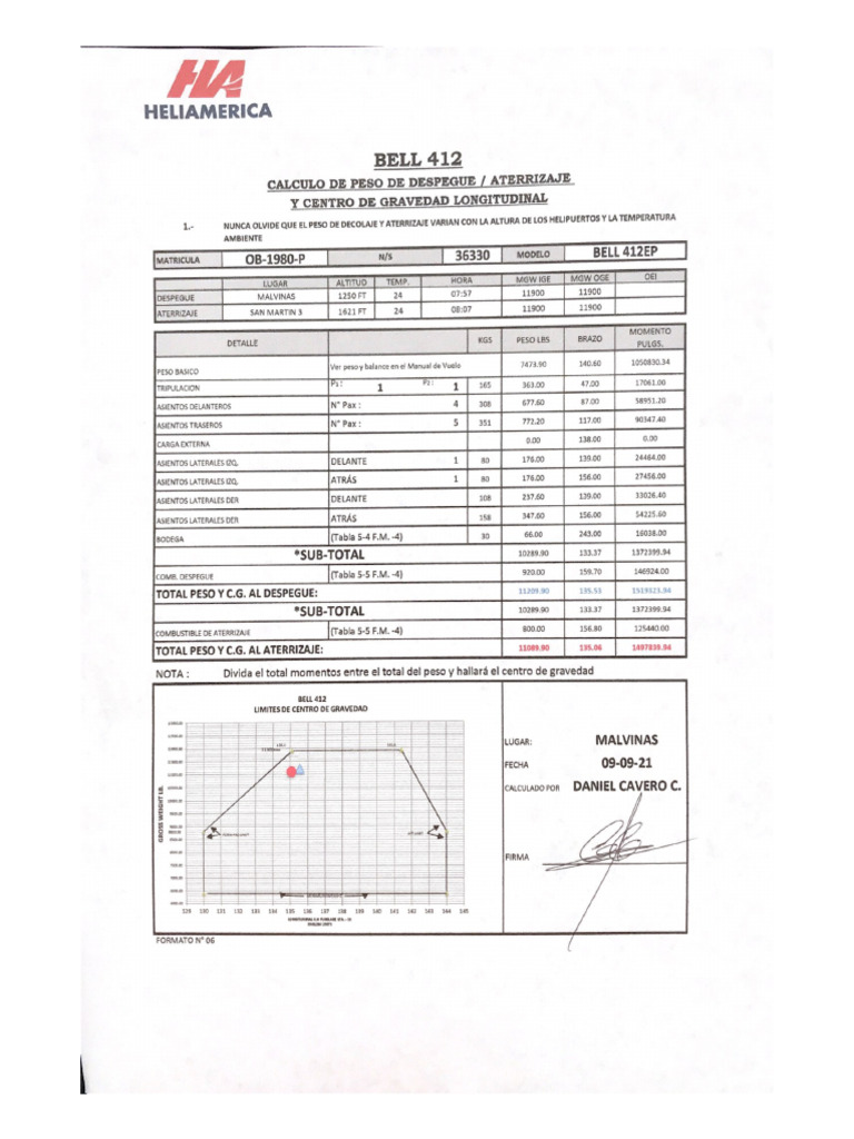 Peso y Balance OB-1980-P 09.09.21 | PDF
