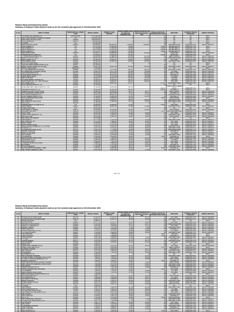 RNEL Operational Claims Summary 28112023 | PDF | Private Sector ...