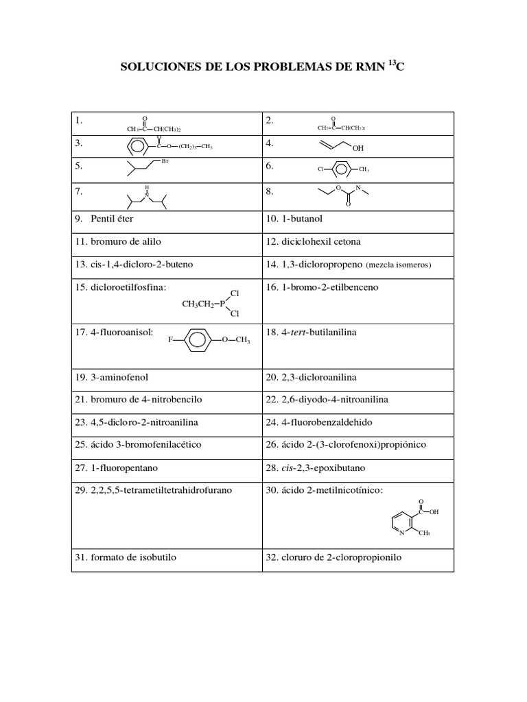 Soluciones de Los Problemas de RMN 13C | PDF