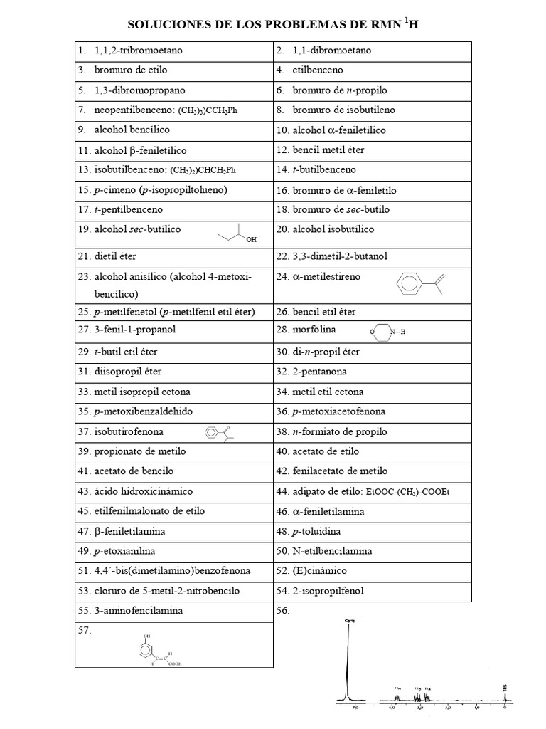 Soluciones de Los Problemas de RMN 1h | PDF