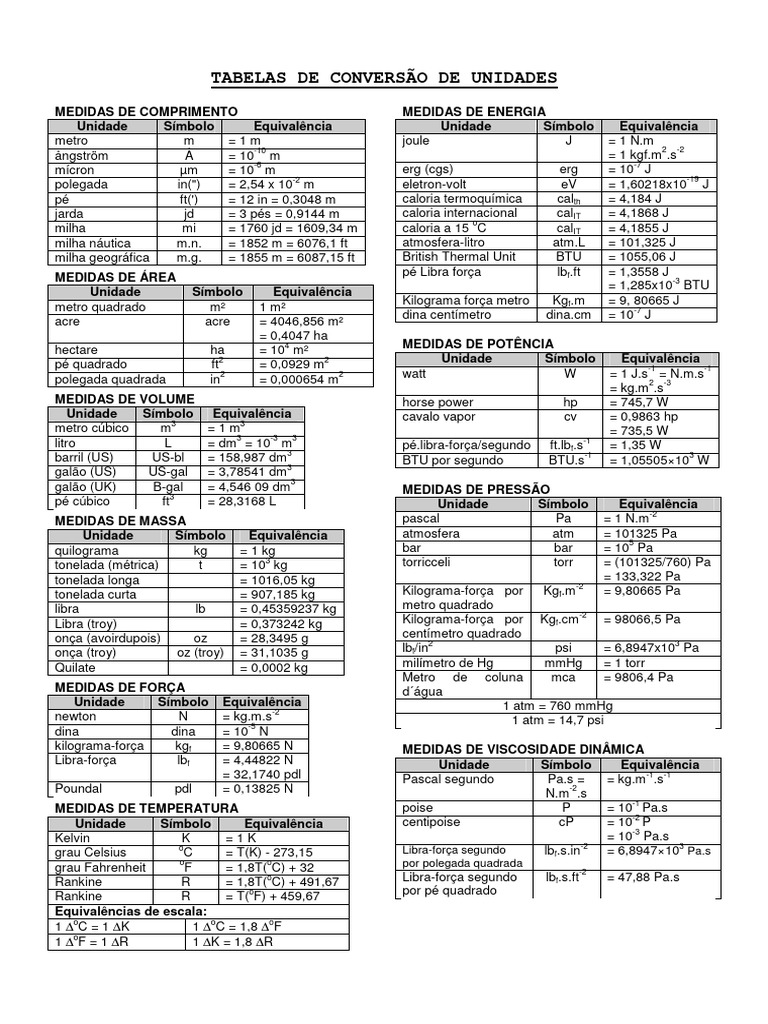 Tabelas Conversao Unidades | PDF | Libra (massa) | Quilograma