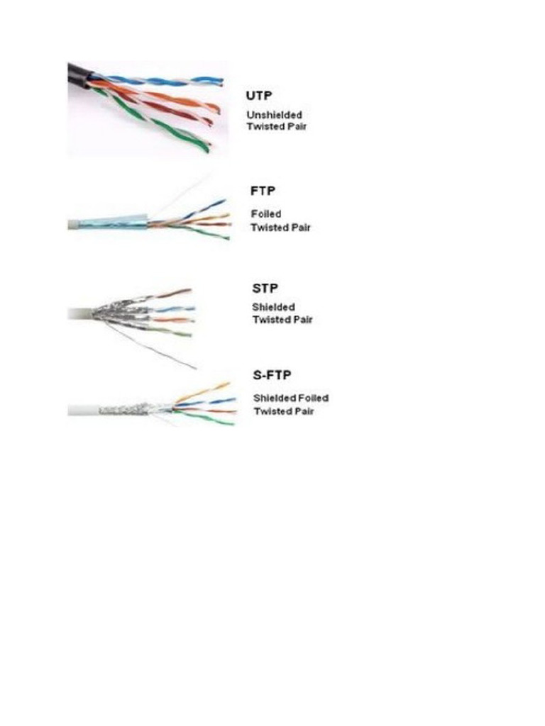 Utp FTP STP | PDF