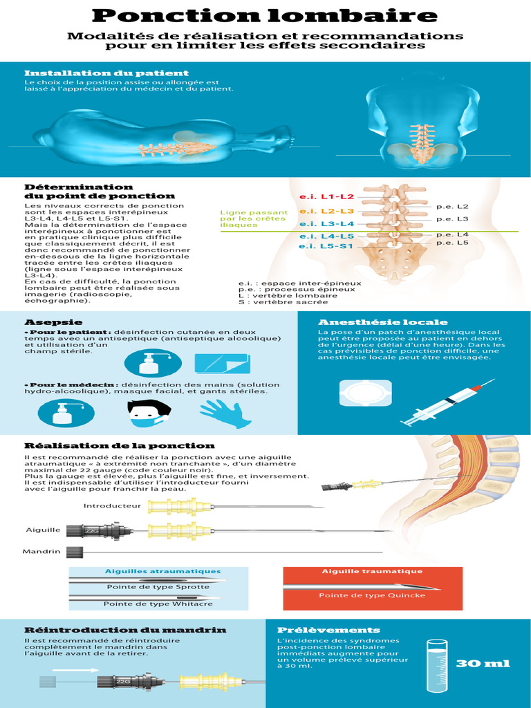Infographie Ponction Lombaire | PDF | Médecine | Maladies et troubles