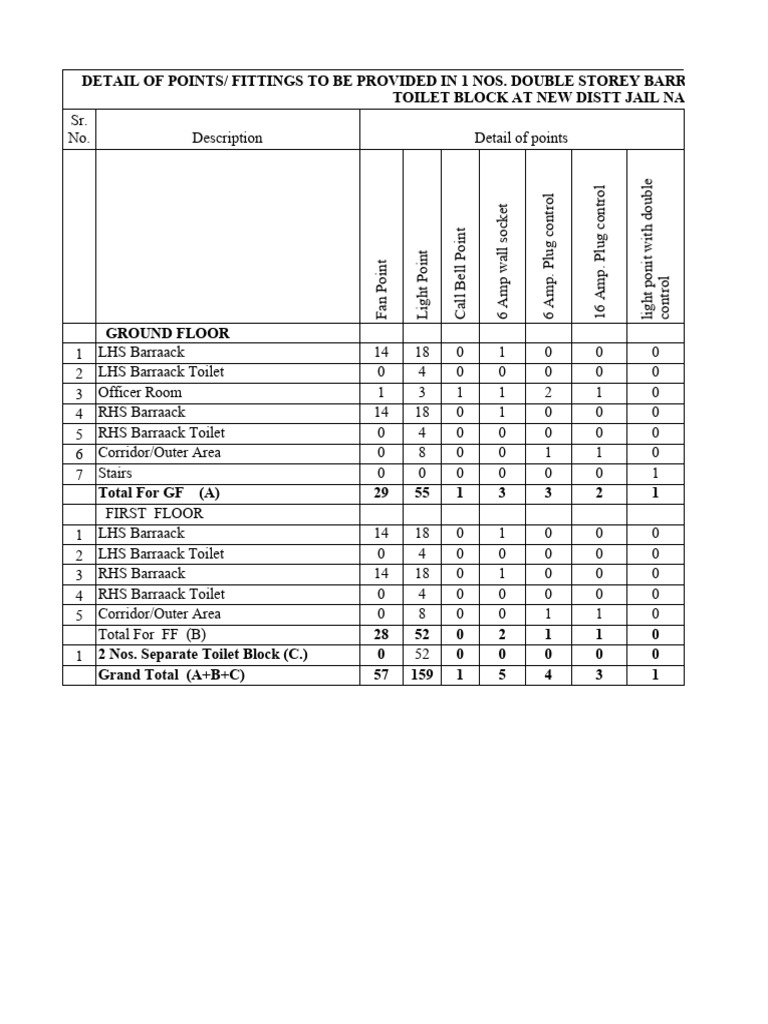 Electrical Fittings for Jail Barracks | PDF | Electrical Wiring ...
