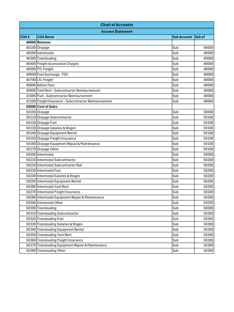 Chart of Accounts | PDF | Fee | Cargo