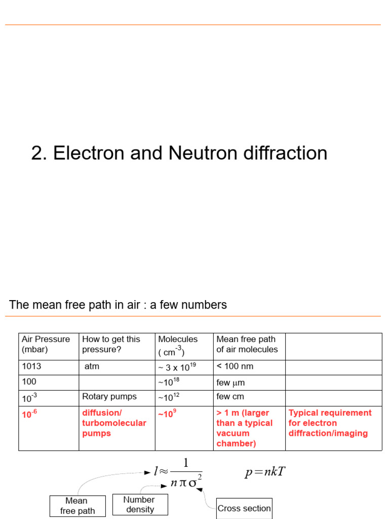 EP405Jul2021 (All Electron+neutron Diffraction Slides) | PDF | Scattering | Neutron