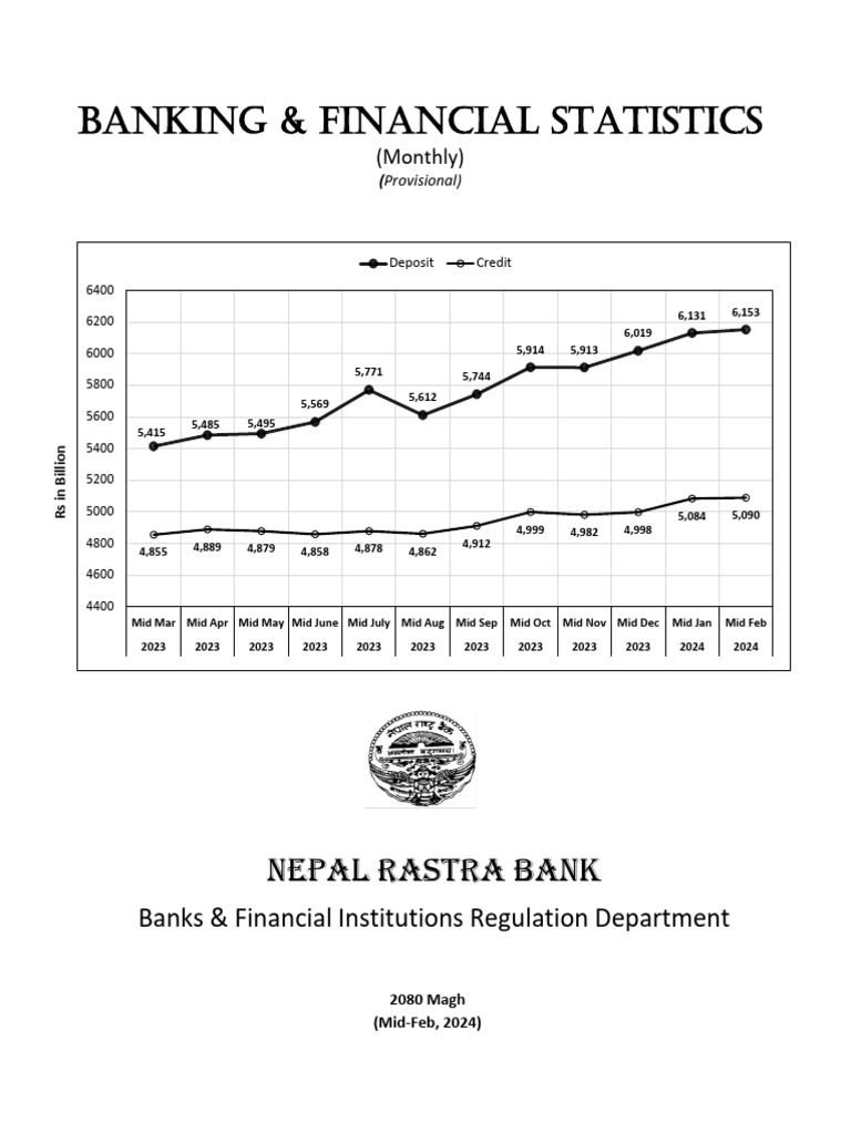 Magh 2080 Publish | PDF | Banks | Deposit Account