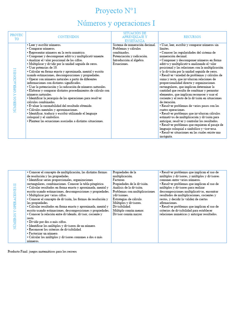 Proyecto 1 Mate Fundamentos Numeros y Operaciones | PDF | División (Matemáticas) | Números