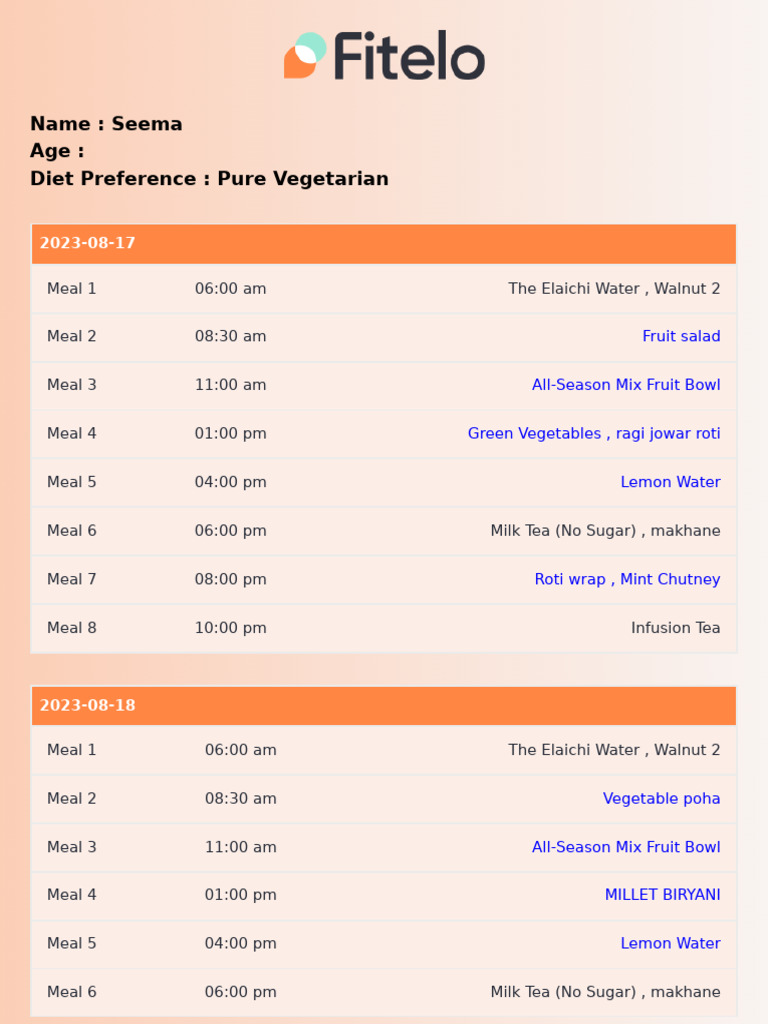 Fitelo | PDF | Indian Cuisine | Food And Drink