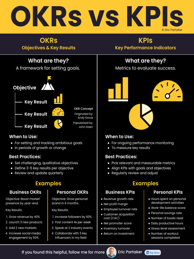 OKRs vs KPIs by Eric Partaker | PDF | Performance Indicator | Private ...