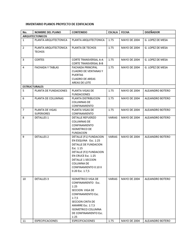 Inventario Proyecto de Edificacion | PDF