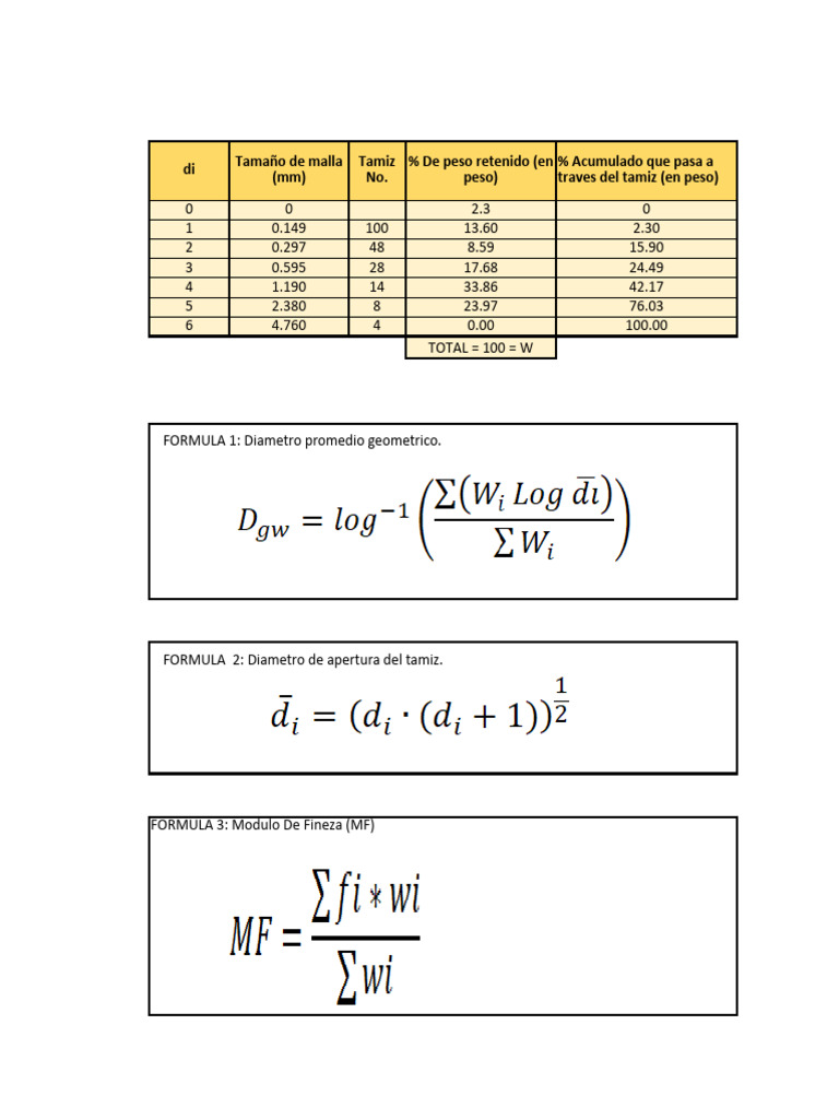Cálculo de Diámetros y Módulo de Fineza | PDF
