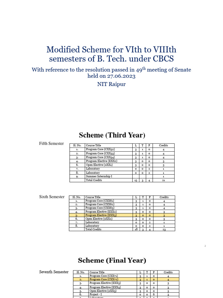 Modified Scheme For 3rd and 4th Year of B. Tech. Under CBCS | PDF | Academia | Vocational Education