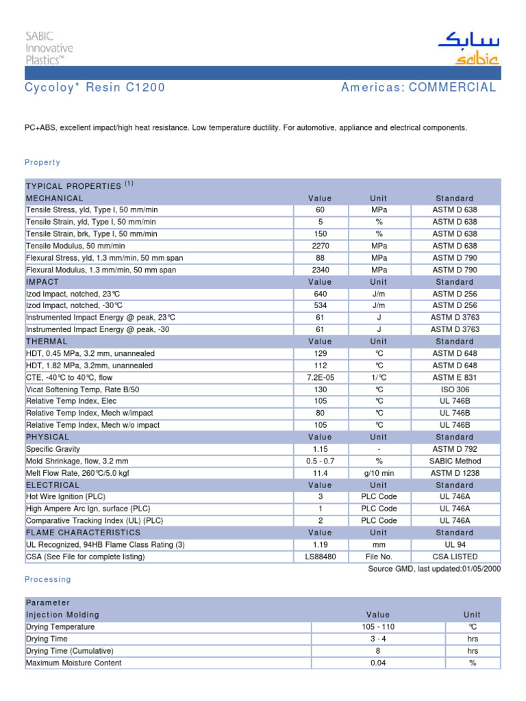 Cycoloy Resin C1200 Americas: COMMERCIAL: Property | Download Free PDF ...