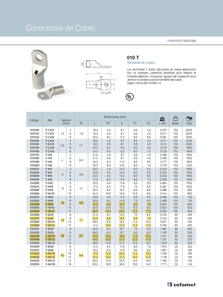 Terminal STD Compresion - Sofamel | PDF