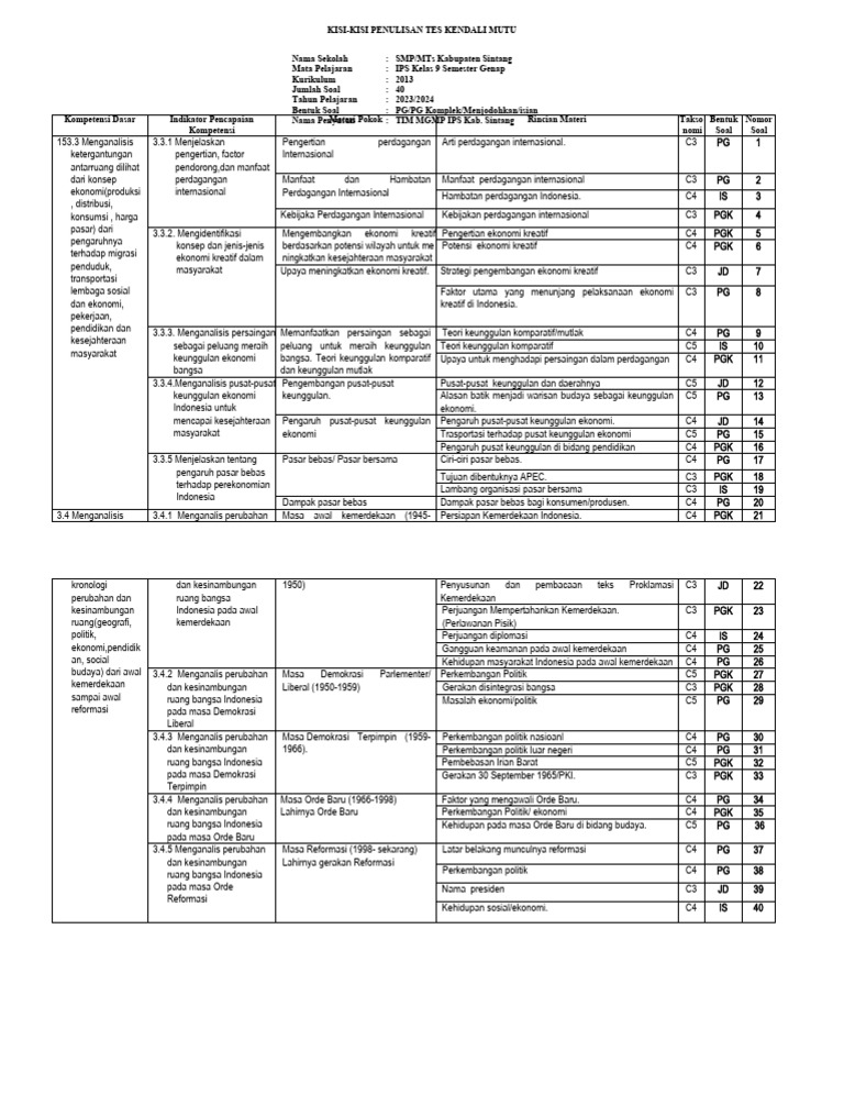 Kisi-Tkm-Ips-9-Genap - K13 - 2024 | PDF