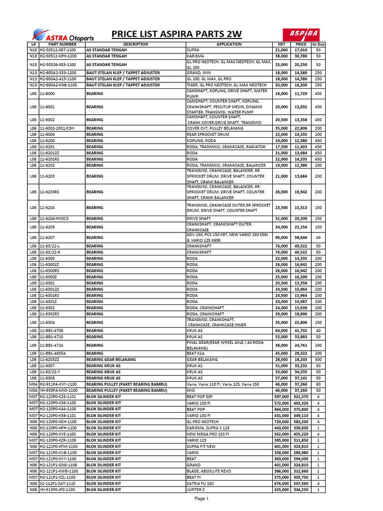 Aspira Motorcycle Parts Price List | PDF | Axle | Vehicle Parts