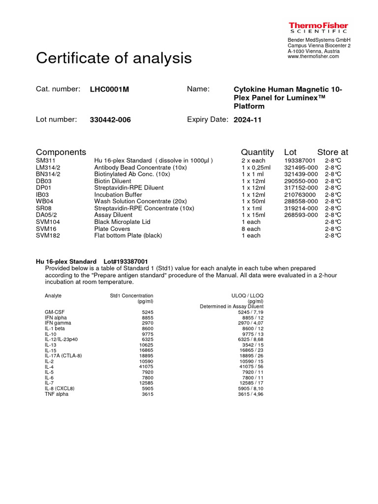 Certificate of Analysis Cytokine Human Magnetic 10-Plex Panel For ...