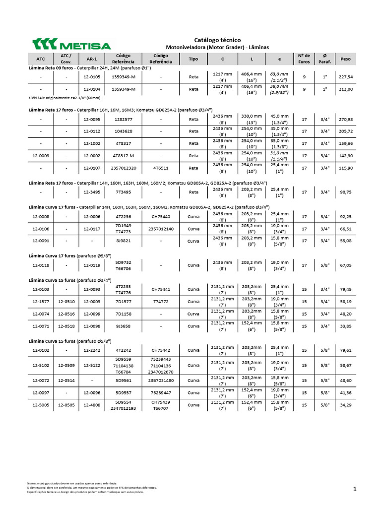 F - Catálogo - METISA - FPS - Lâminas e Cantos - Familia 12 | PDF ...