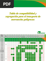 Libro Naranja | PDF | Transporte