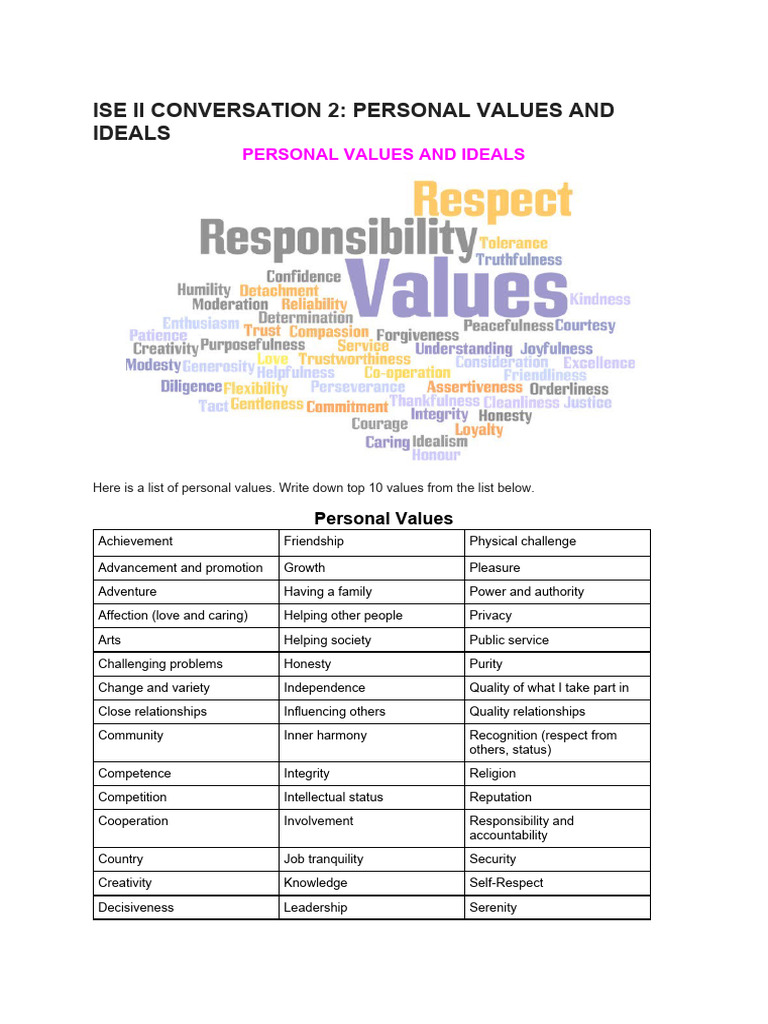 TRINITY ISE II -PERSONAL VALUES AND IDEALS | PDF | Integrity | Social Psychology