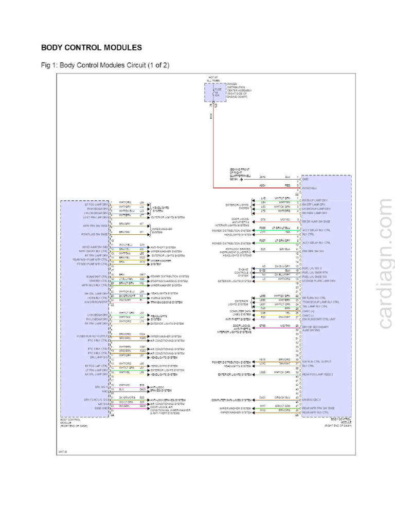Cherokee 2014+ BCM | PDF