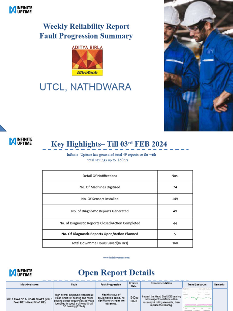 Utcl Nathdwara - 03.02.2024 | PDF | Gear | Belt (Mechanical)
