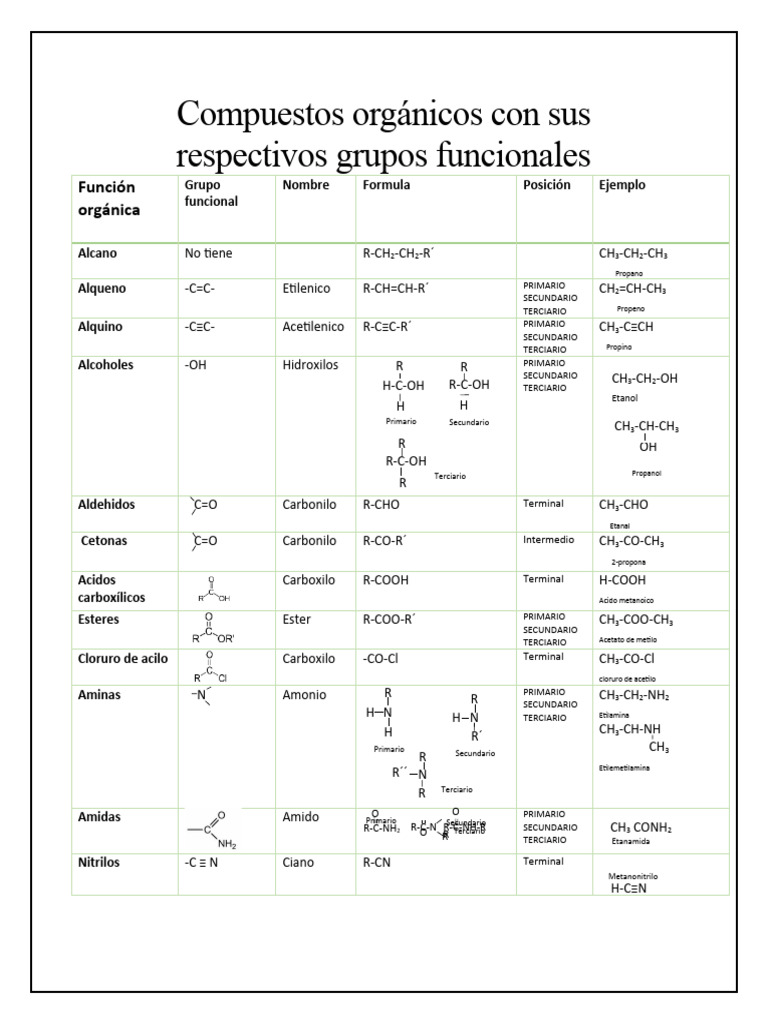 Compuestos Orgánicos Con Sus Respectivos Grupos Funcionales Descargar 6359