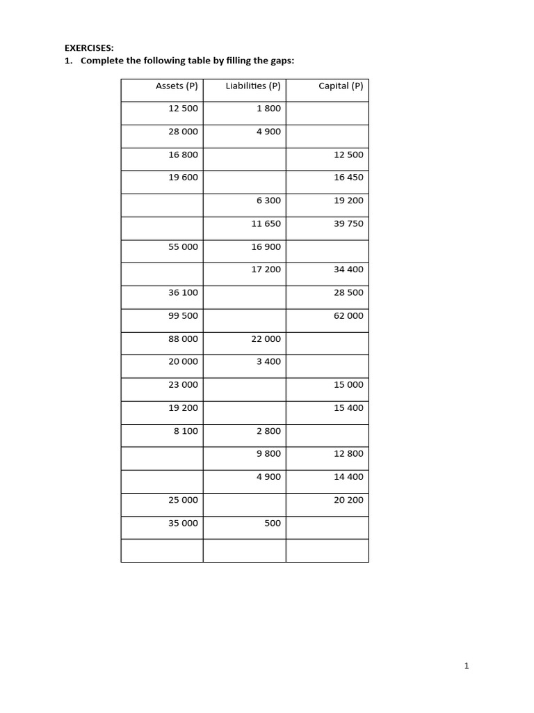 ACC 100 EXERCISES Topic 1 and 2 - 2024 | PDF | Banks | Credit ACC 100 EXERCISES Topic 1 and 2 - 2024 | PDF | Banks | Credit