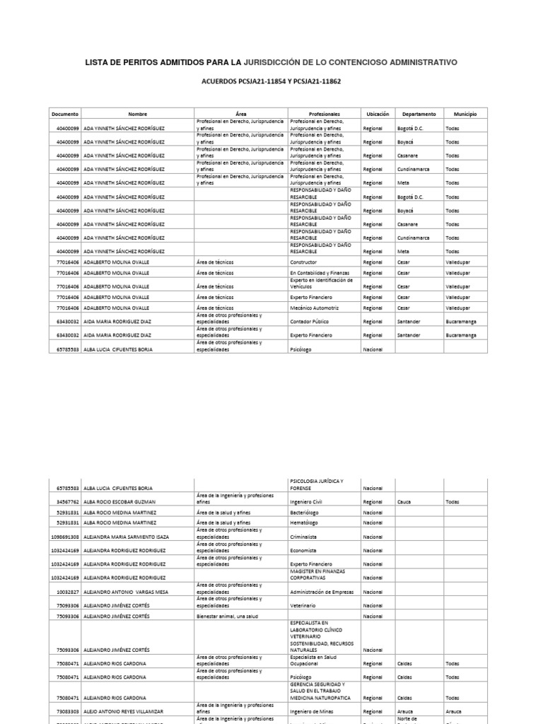 Peritos Admitidos en Contencioso Administrativo | PDF | Ingeniería