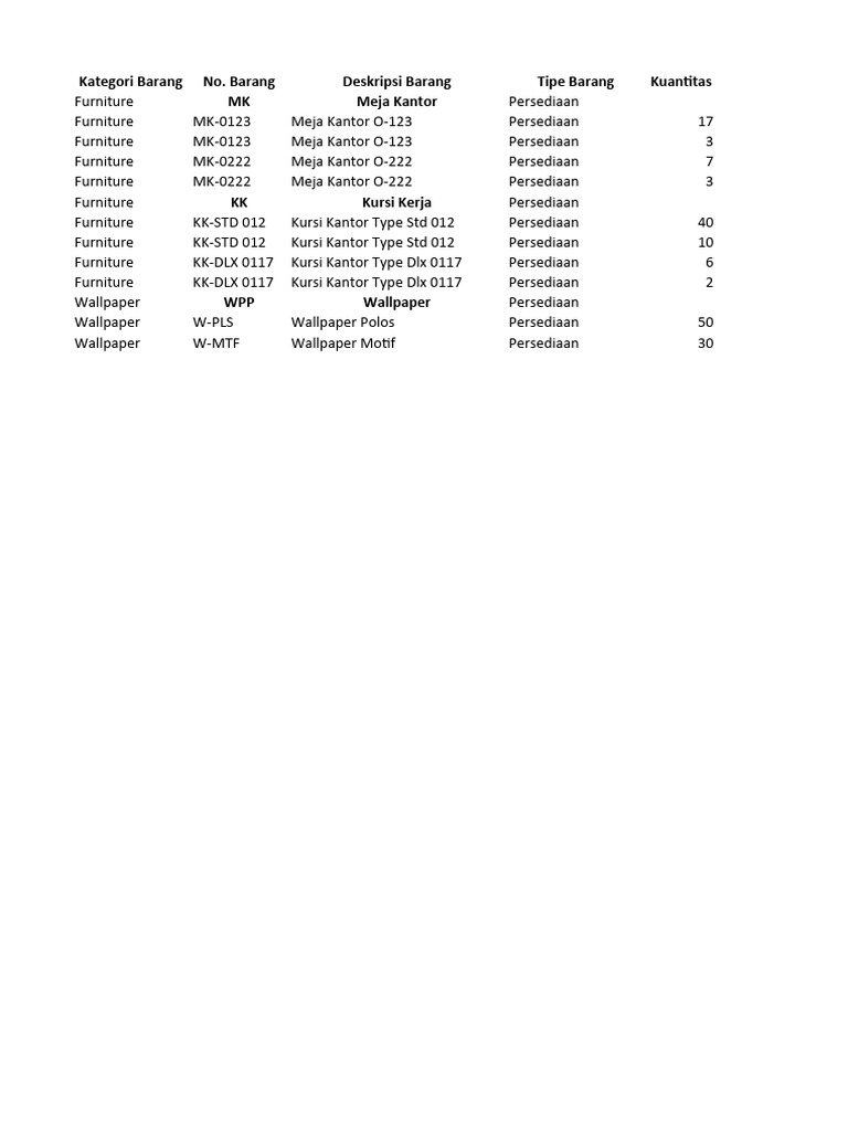 Tabel 4 Daftar Barang | PDF