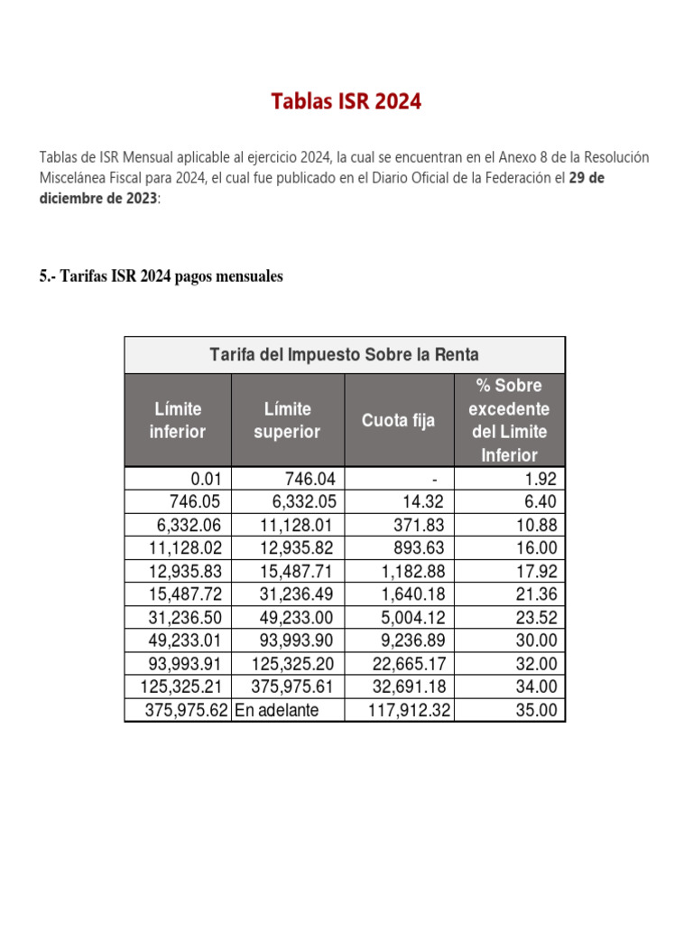 Tablas ISR 2024 | PDF